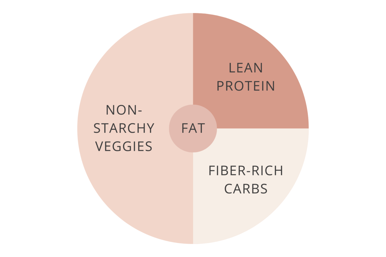 How To Build A Balanced Meal (cheat sheet + recipes!)
